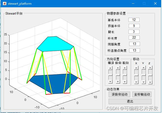 六自由度Stewart控制系统matlab仿真,带GUI界面_stewart平台运动仿真matlab程序-CSDN博客