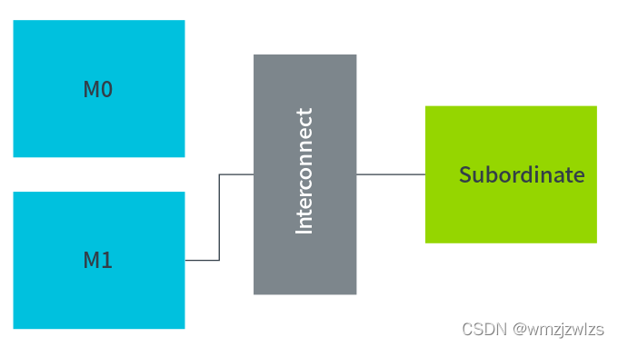 Atomic-accesses_atomic accesses-CSDN博客