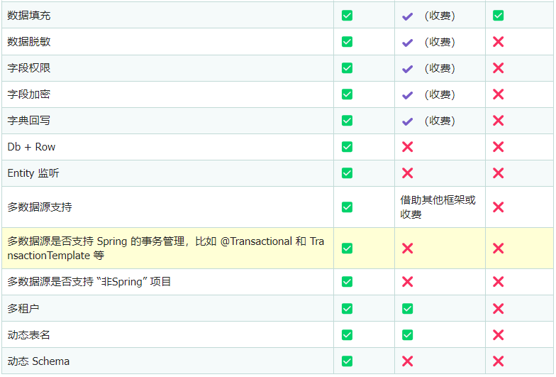 Mybatis增强版MyBatis-Flex的具体使用_mybatis-flex type-aliases-package-CSDN博客
