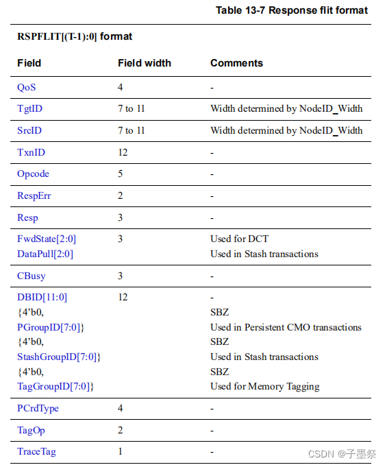 链路层详解：flit、Protocolflit与Linkflit在通信系统中的角色-CSDN博客
