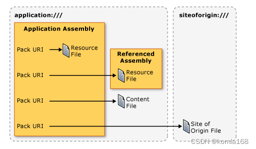 17、wpf中资源文件路径使用小记_wpf 资源路径-CSDN博客