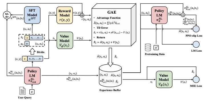 大模型入门：RLHF中的PPO算法理解_rlhf ppo-CSDN博客