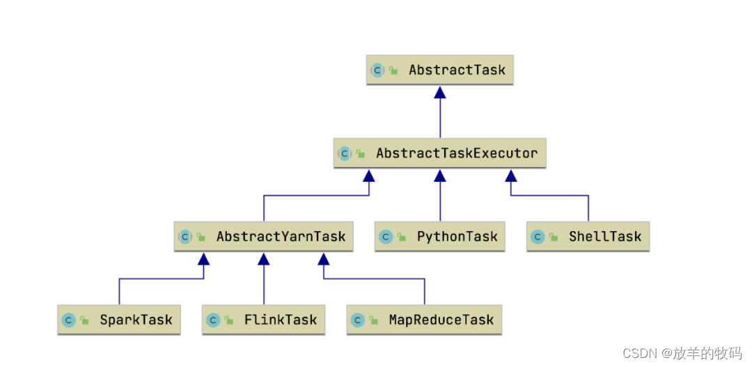 Apache DolphinScheduler - 快速扩展 TaskPlugin 从入门到放弃_dolphinscheduler 组件扩展-CSDN博客