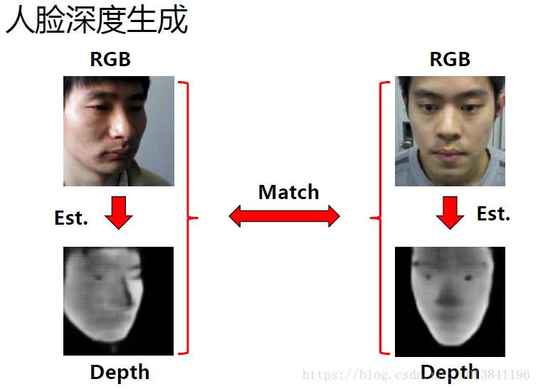 多模态(RGB-D)——Face Depth Estimation_人脸深度估计-CSDN博客