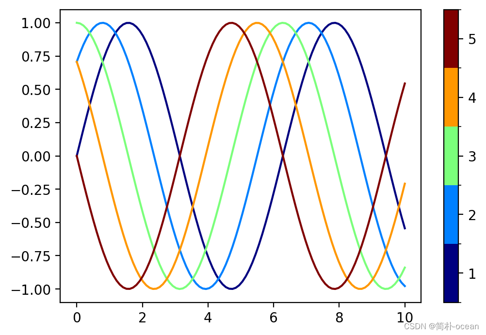 python -- 如何实现colorbar的不等间距显示_python 色标间隔文字-CSDN博客