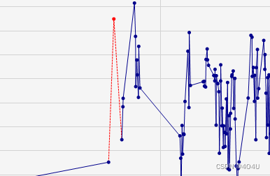C# winform 设置chart折线中指定点/线段的颜色_c#chart线的颜色-CSDN博客