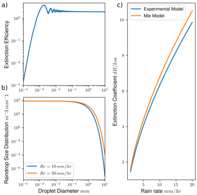 点云 3D 天气数据增强 - Lidar Light Scattering Augmentation (LISA): Physics ...