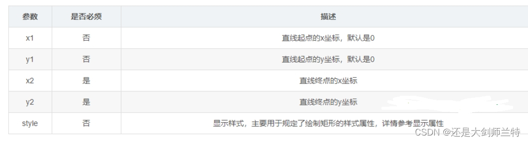 SVG直线 ＜line＞与折线 ＜polyline＞代码示例_svg polyline-CSDN博客