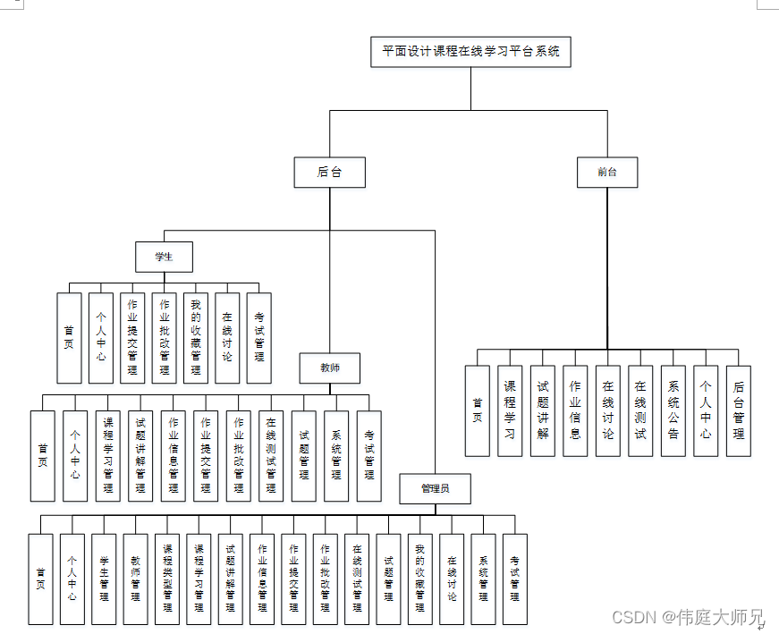 平面设计课程在线学习基于ssm+vue的平面设计课程在线学习平台系统的设计与实现源码数据库文档在线学习系统详细类设计 Csdn博客