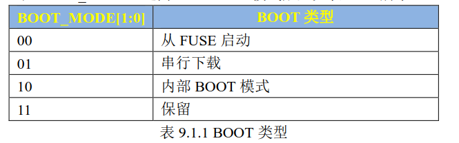 imx6ull的启动方式、UBOOT_imx6ull uboot-CSDN博客