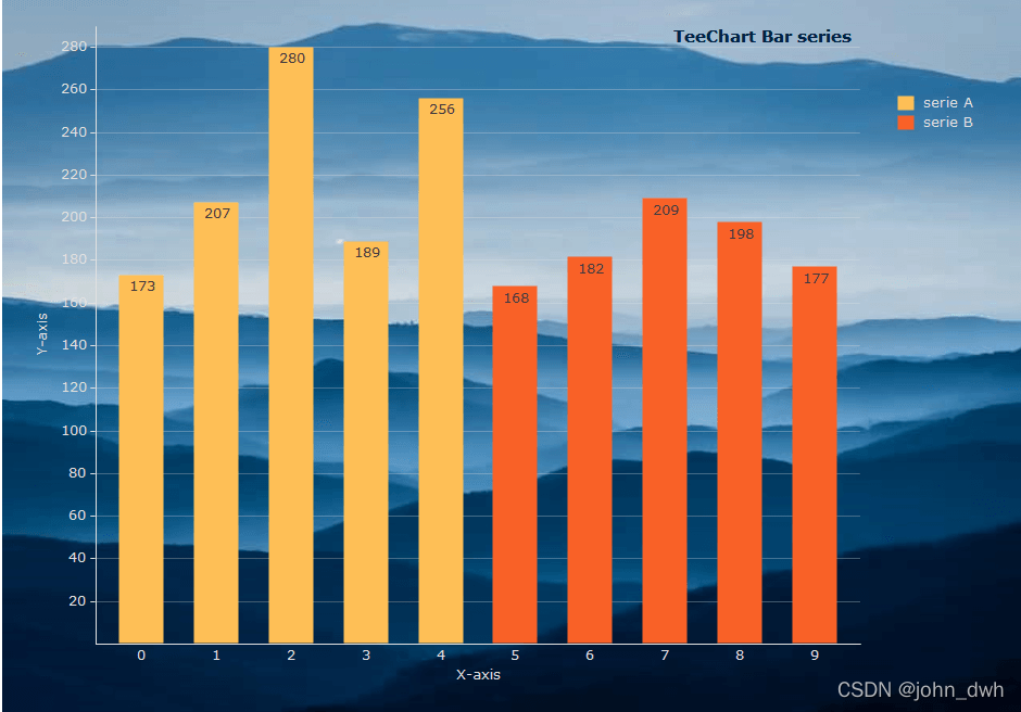 TeeChart.NET 2022.4.8 专业版-Crack_teechart for vs2022-CSDN博客
