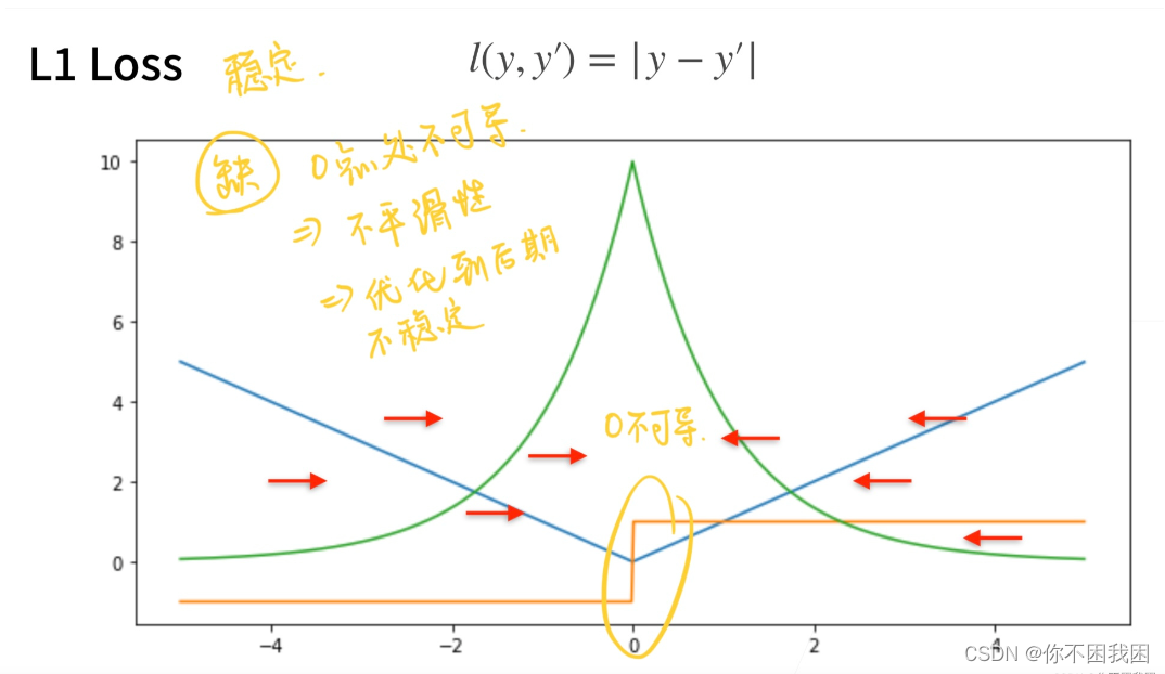 【论文精读1】MVSNet架构各组织详解_mvsnet详解-CSDN博客