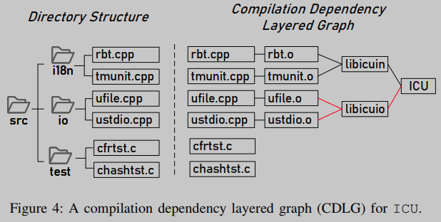[论文分享] B2SFinder: Detecting Open-Source Software Reuse in COTS Software-CSDN博客