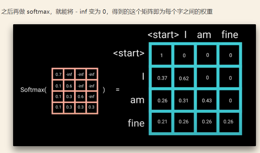 机器学习笔记：Transformer_embedding dimension-CSDN博客