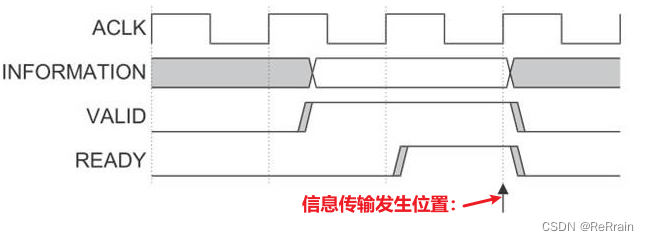 【数字IC基础】一文搞懂AXI (Advanced eXtensible Interface) 协议-CSDN博客