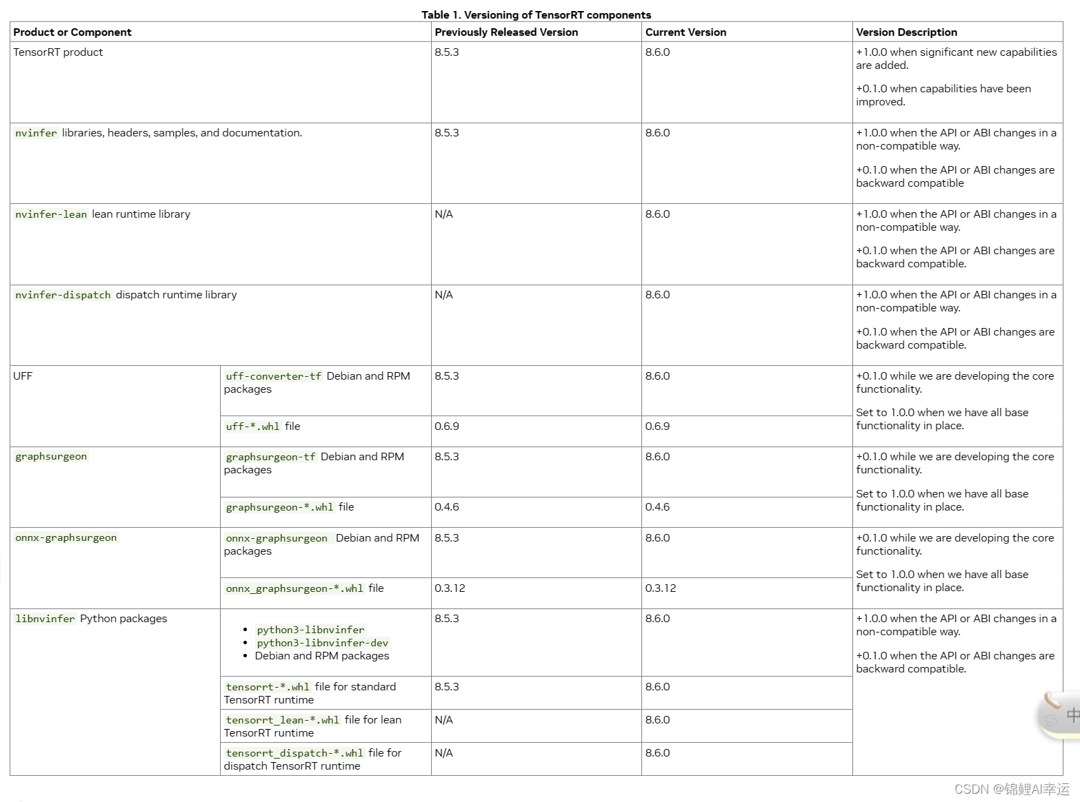 ModuleNotFoundError: No module named ‘cuda‘、‘tensorrt‘_modulenotfounderror: no module named ...