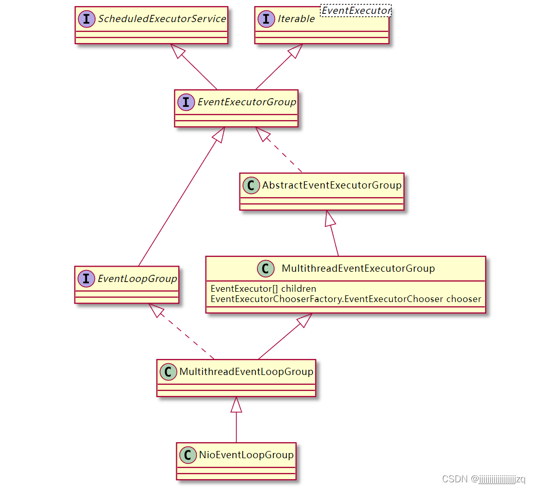 netty源码之NioEventLoopGroup-CSDN博客
