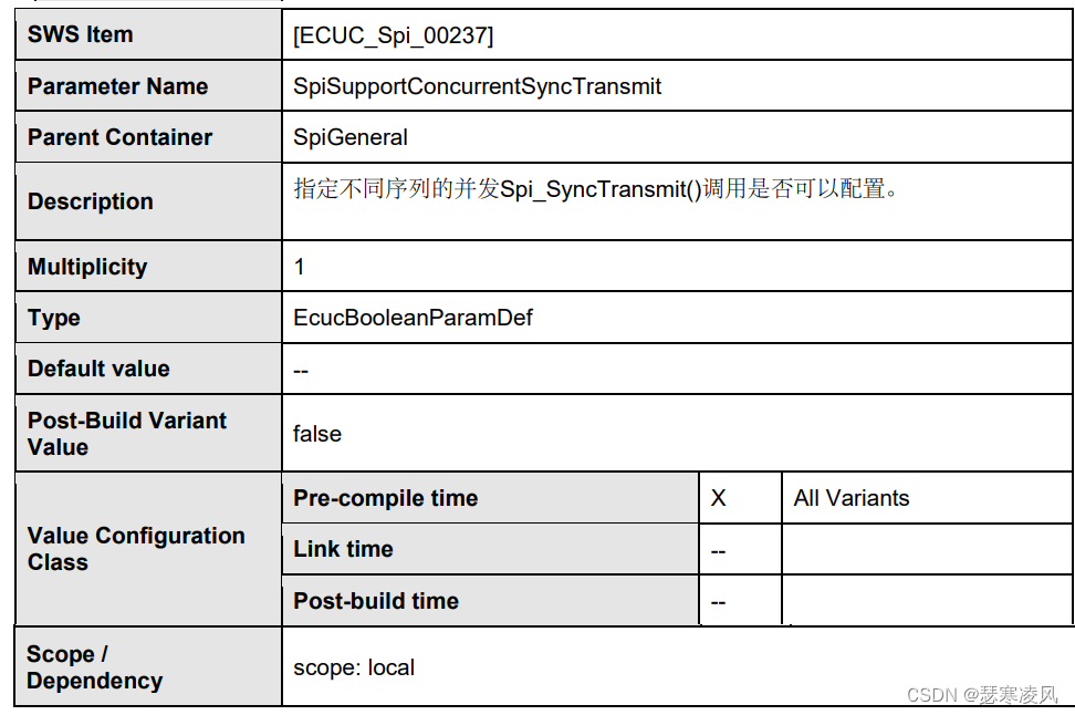 CP AUTOSAR标准之SPI Handler/Driver(AUTOSAR_SWS_SPIHandlerDriver)_spi 异步实现 ...