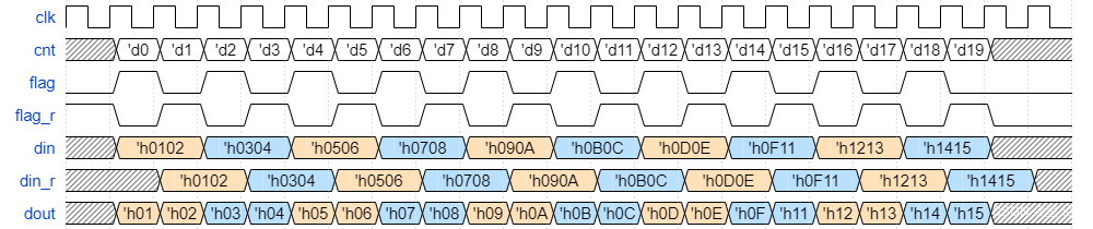 一种关于16bit转8bit位宽转换的实现_16bit数据转化-CSDN博客