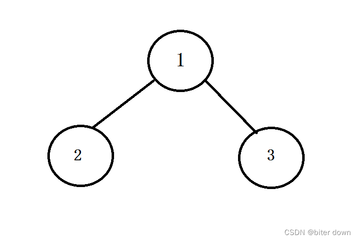 c语言leetcode144 二叉树的前序遍历_c语言144. 二叉树的前序遍历-CSDN博客