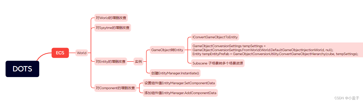 Unity DOTS技术(六)World详解_unity dots教程-CSDN博客