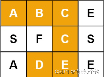【LeetCode】 剑指 Offer 12. 矩阵中的路径_给定一个 m x n 二维字符网格 board 和一个字符串单词 word。如果 word 存 在于-CSDN博客