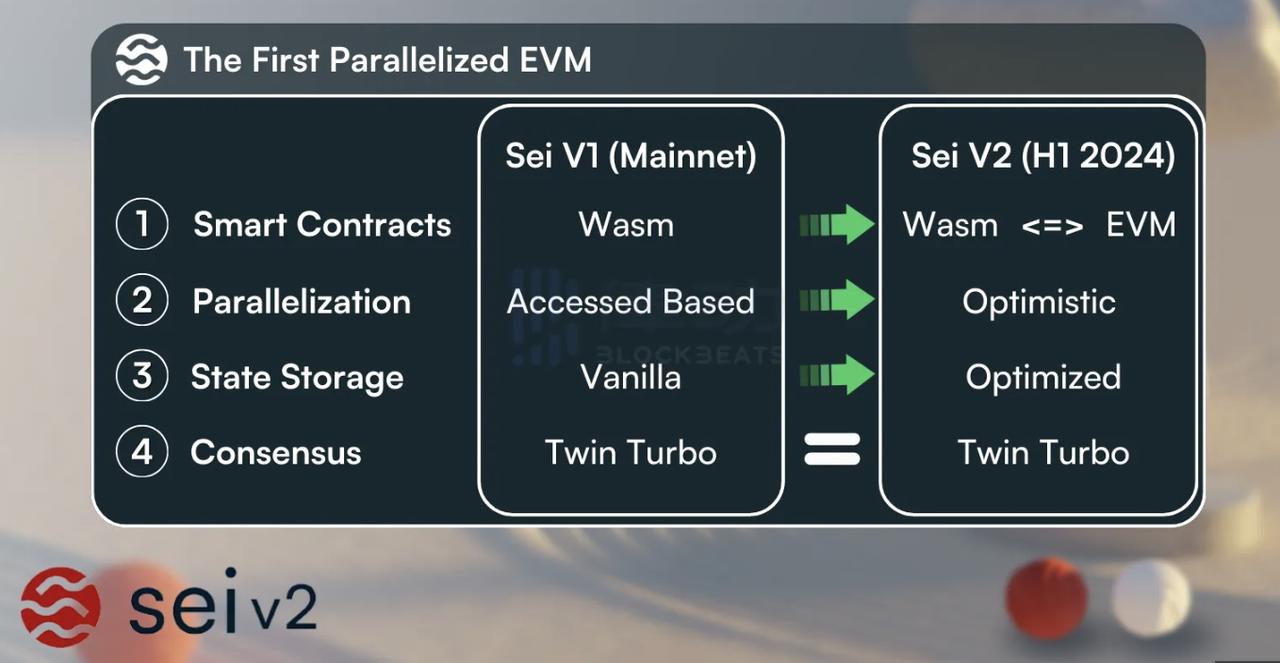 专访 Sei Labs 增长主管：乘风破浪会有时-CSDN博客