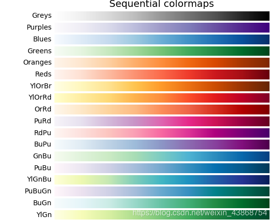 【Python】python matplotlib 图像配色方案【转载】_python plasma coolwarm 渐变-CSDN博客