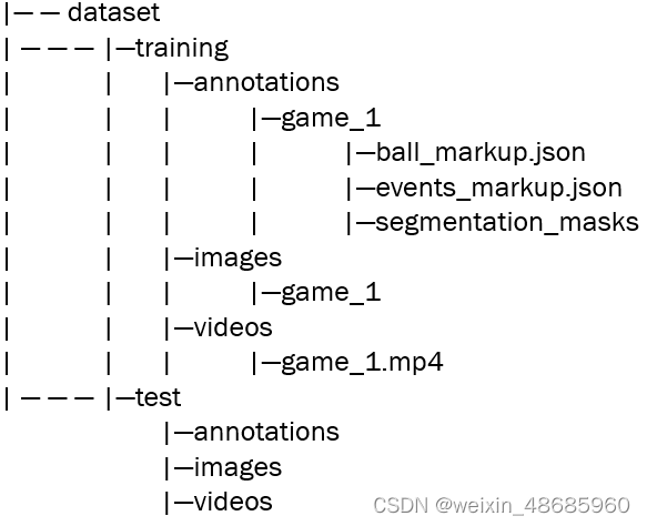 【论文解析】TTNet：Real-time temporal and spatial video analysis of table ...