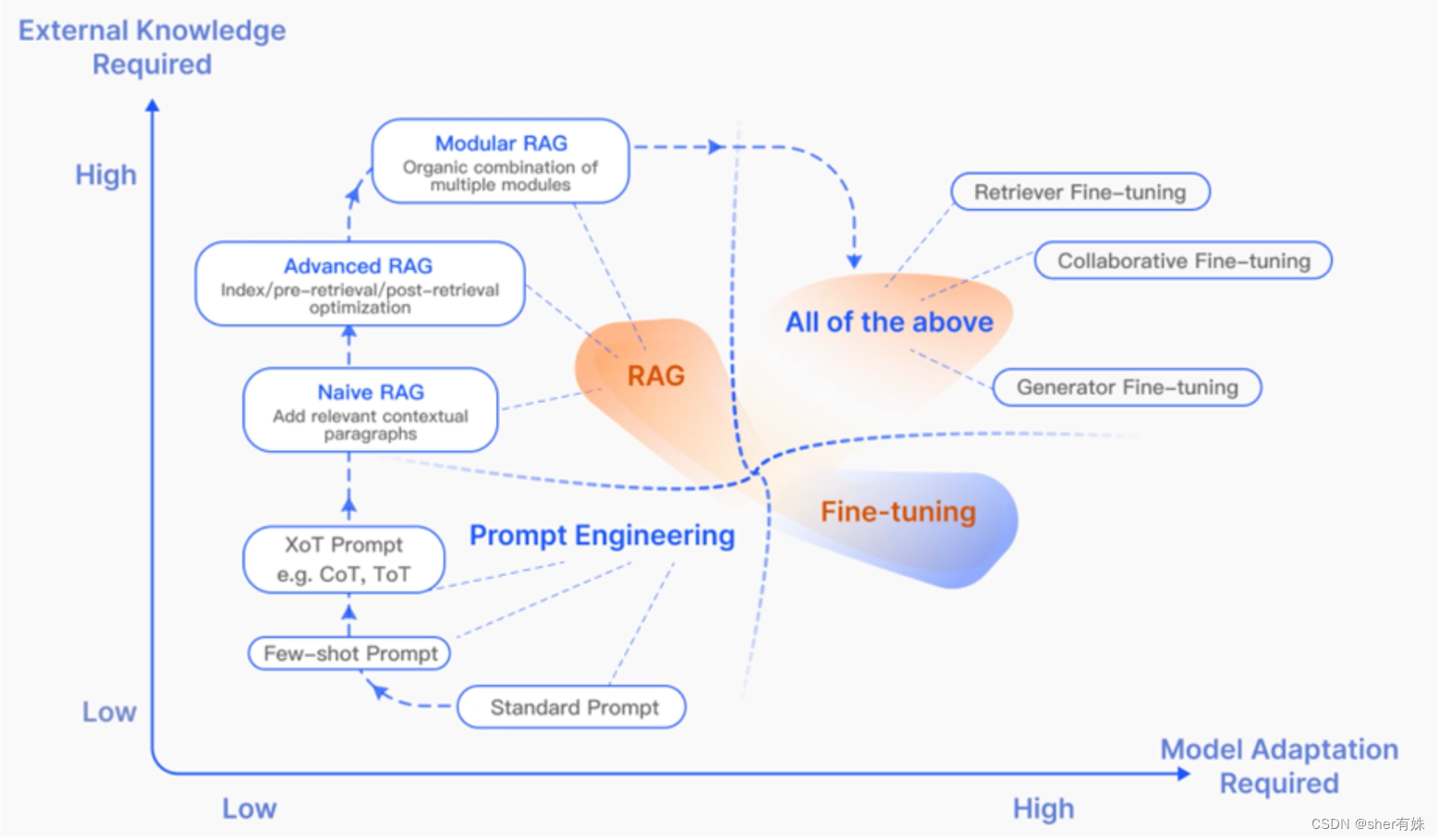 茴香豆：搭建你的 RAG 智能助理-----书生浦语训练营第三讲_rag embedding optimization-CSDN博客