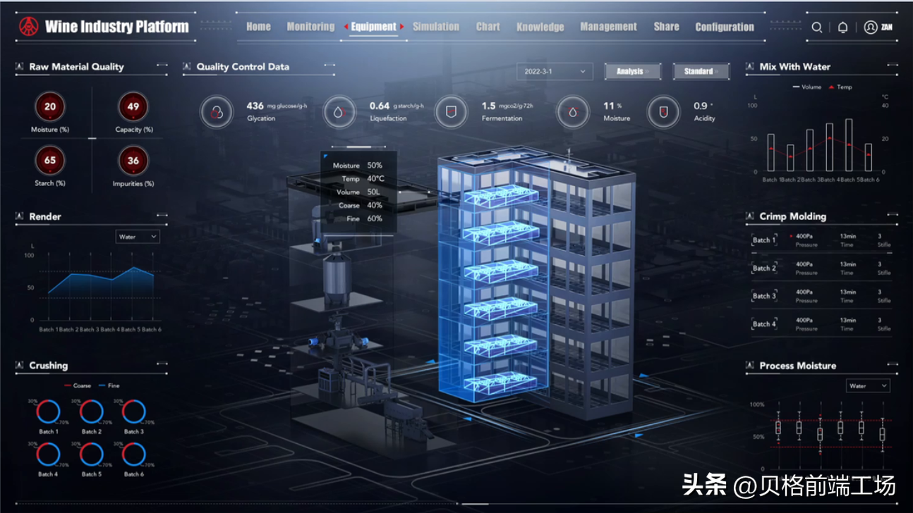 BIM信息如何整合到可视化大屏中，告诉你步骤。_数据大屏 如何显示bim图纸-CSDN博客