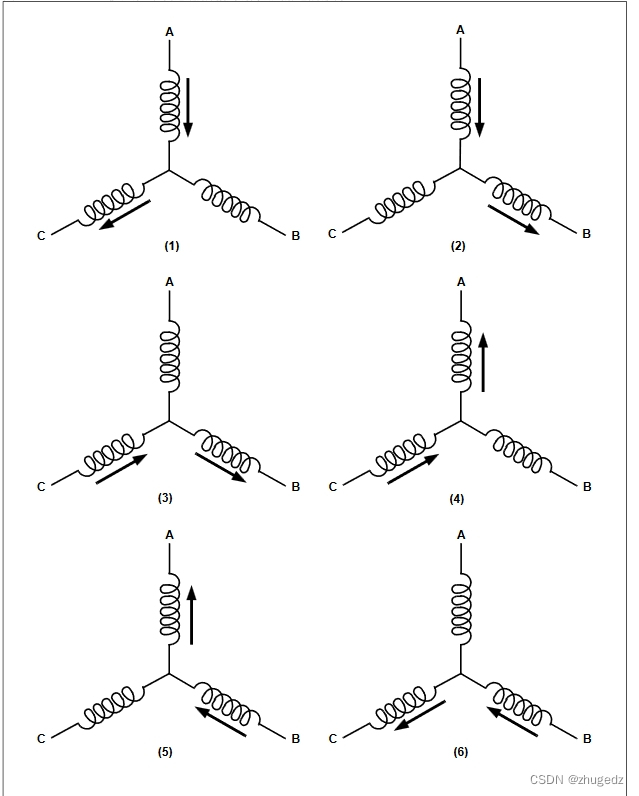 大话BLDC驱动-如何确定六步换相法两两导通的顺序？_六步换相相序-CSDN博客