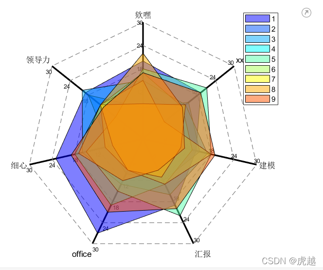 【Matlab】绘制雷达图及图例设置_matplot plt.legend 雷达图 图例颜色-CSDN博客