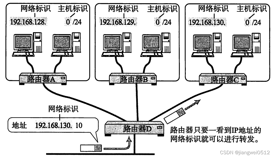 【UEFI基础】EDK网络框架（IP4）_efi network 编程-CSDN博客