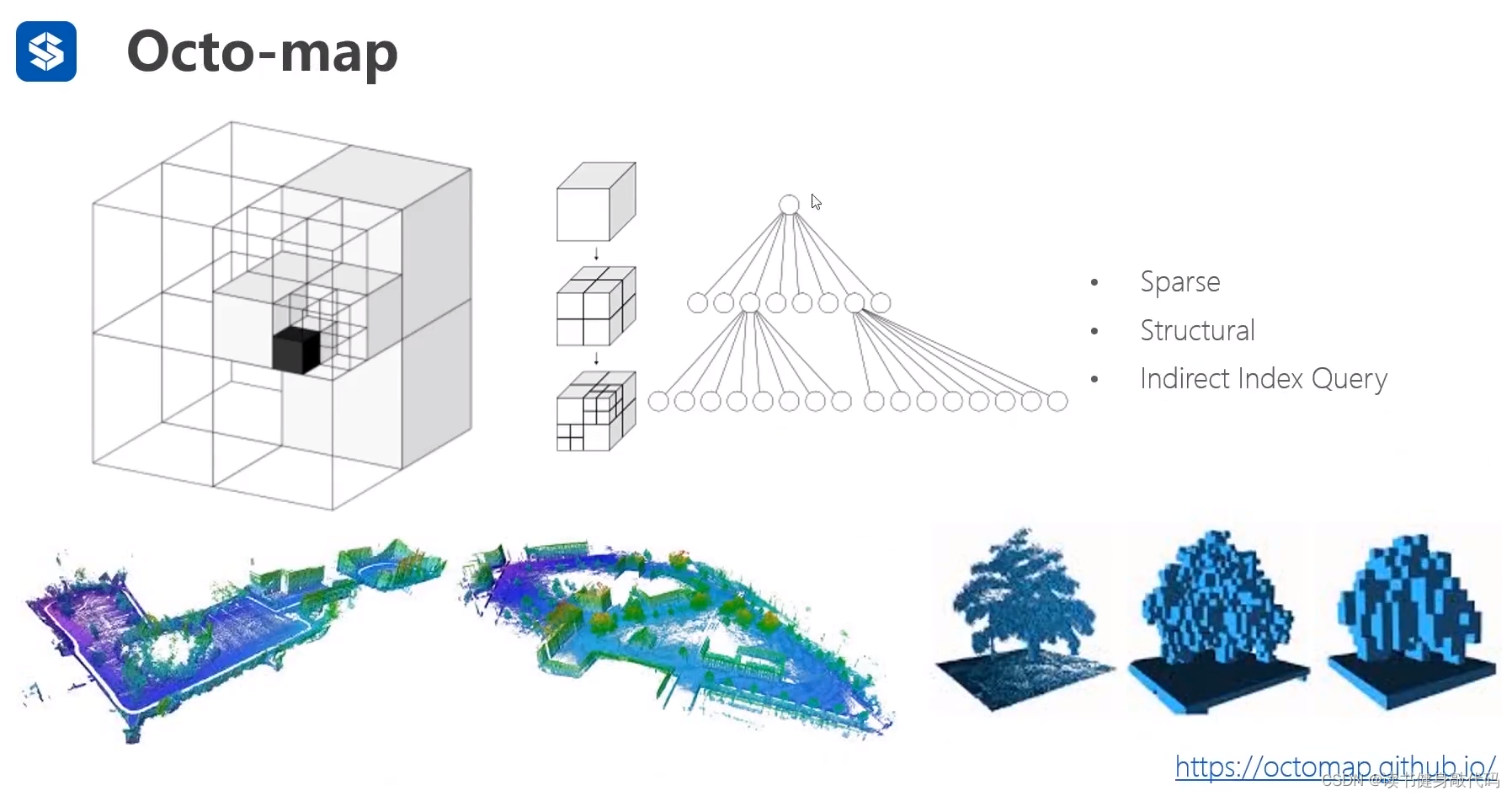【深蓝学院】移动机器人运动规划--第1章 运动规划介绍与地图构建--笔记_深蓝学院 移动机器人运动规划-CSDN博客