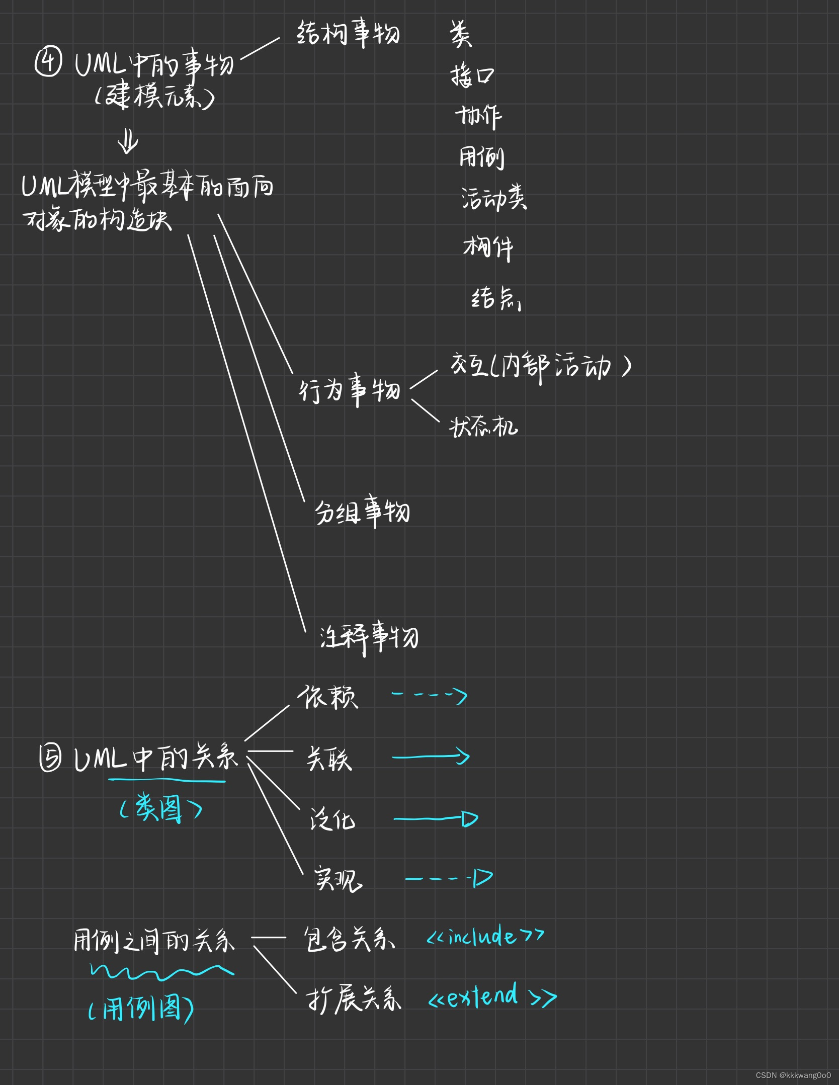 软件体系结构笔记（自用）软件体系结构原理方法与实践第三版pdf Csdn博客