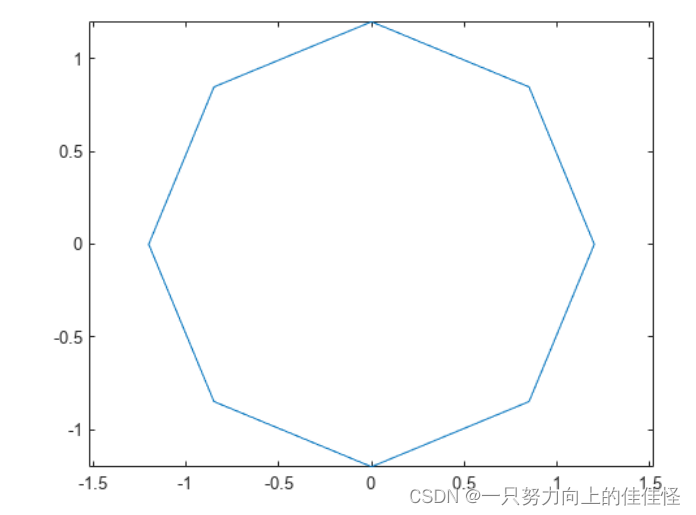 matlab计算多边形面积polyarea函数-CSDN博客