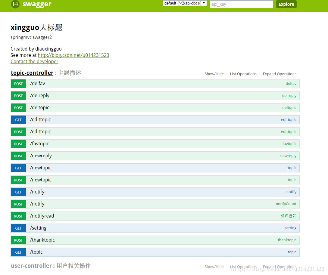 Spring MVC集成springfox-swagger2构建restful API的方法详解-CSDN博客