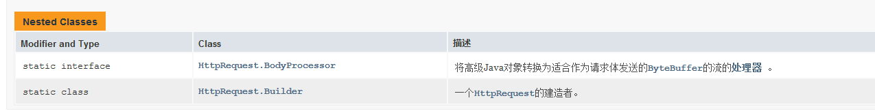 Java9之HttpClientAPI实战详解_java 9 client api 多个请求多个相应-CSDN博客