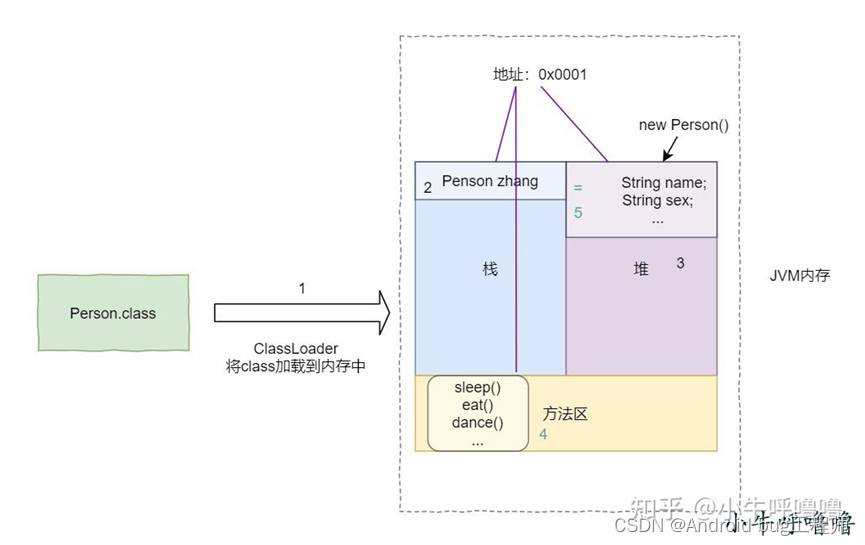Java继承学习笔记子类与继承java学习笔记 Csdn博客 3856
