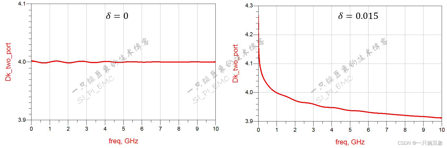 有效Dk值提取方法的仿真分析_等效dk怎么提取-CSDN博客