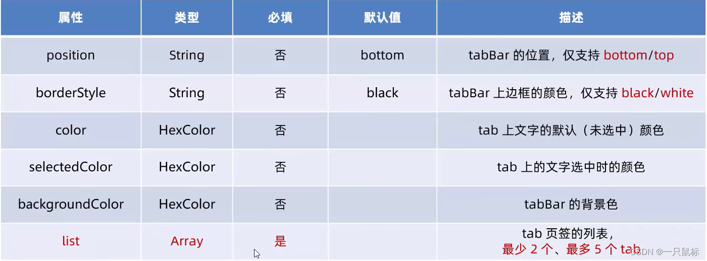 全局配置(window+tabBar)-CSDN博客