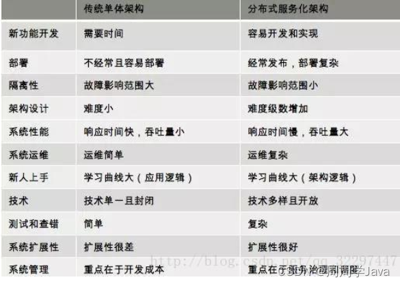 Java面试常见问题整理（项目阶段 附答案）java面试项目中遇到的问题与解决 Csdn博客 