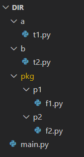 python使用import引入其他目录文件或自定义模块_python import 其他文件夹下的文件-CSDN博客