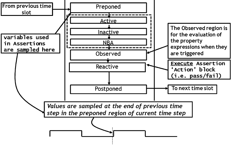 Concurrent Assertion-CSDN博客