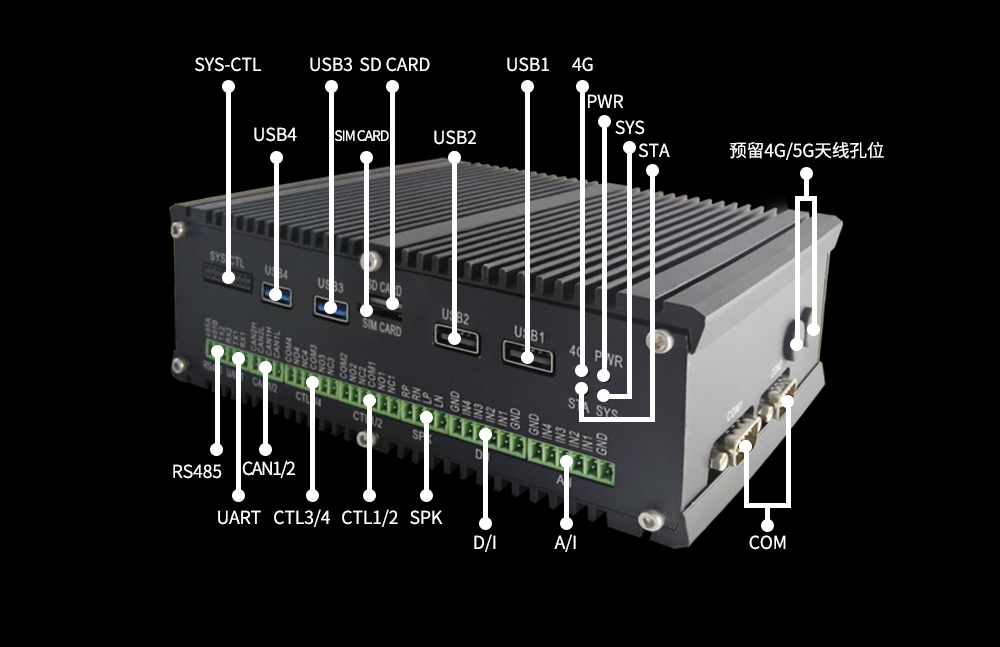 边缘计算不太远——LPB3568智能主机就在你身边！_供电方式:dc9-36v,支持过压,过流,防浪涌,防反接保护,运行功耗15-40w。-CSDN博客