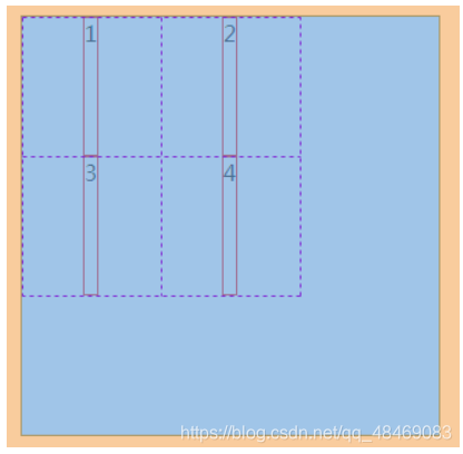 Grid网格布局_grid minmax-CSDN博客