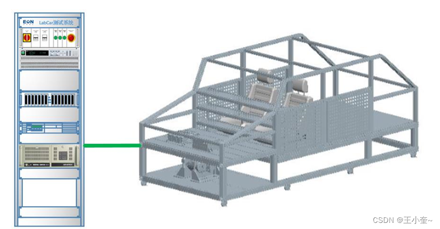 新能源汽车 LabCar 测试系统方案（-）_labcar测试台架-CSDN博客