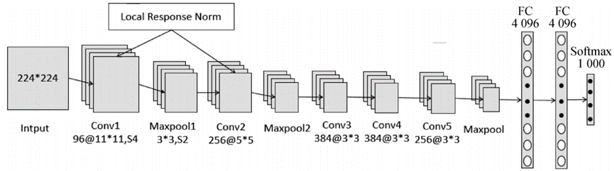 基于AlexNet卷积神经网络的手写体数字倾斜校正系统研究-附Matlab代码_手写数字识别英文文献-CSDN博客