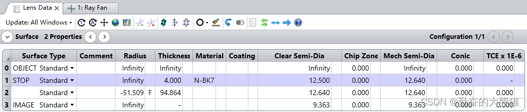 zemax---Ray Aberration（光线光扇图）_Zemax及光学知识-CSDN专栏